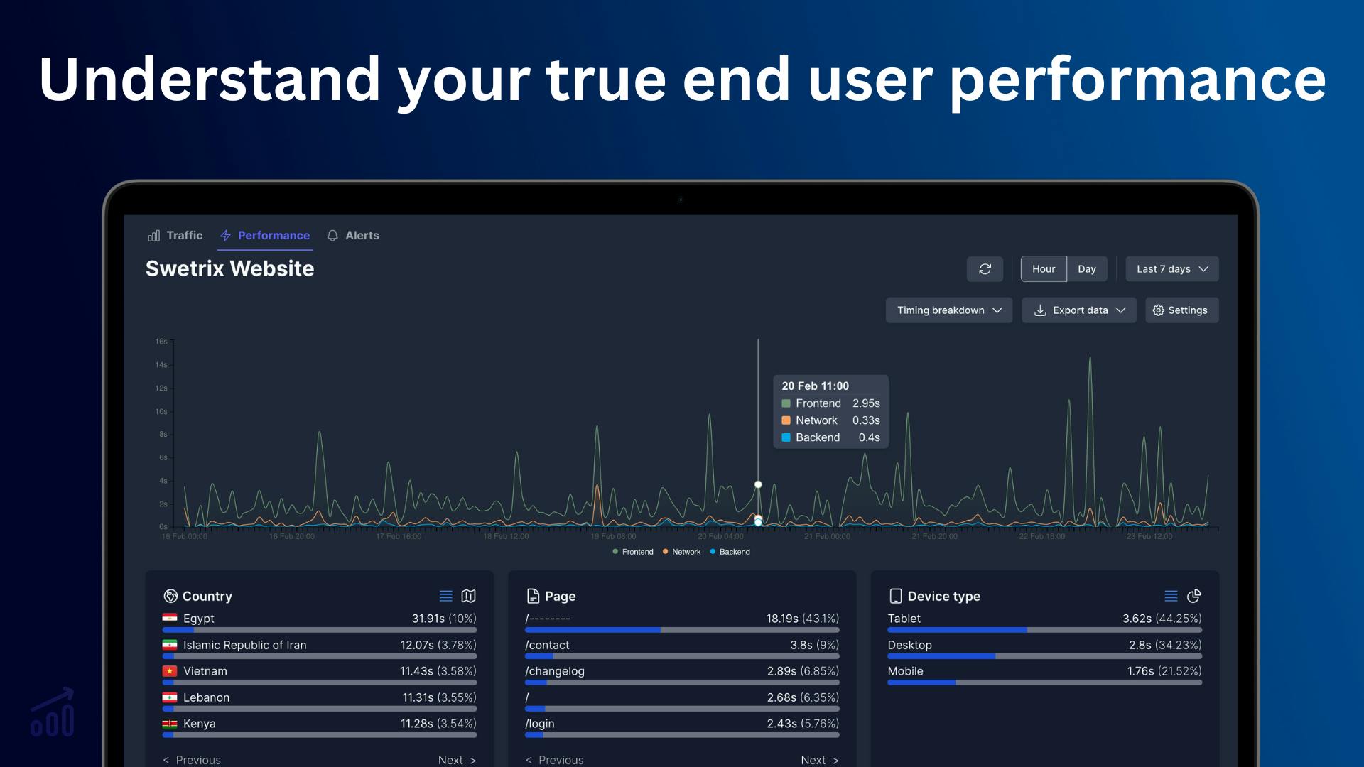 Swetrix - Ultimate open-source web analytics to satisfy all your needs.