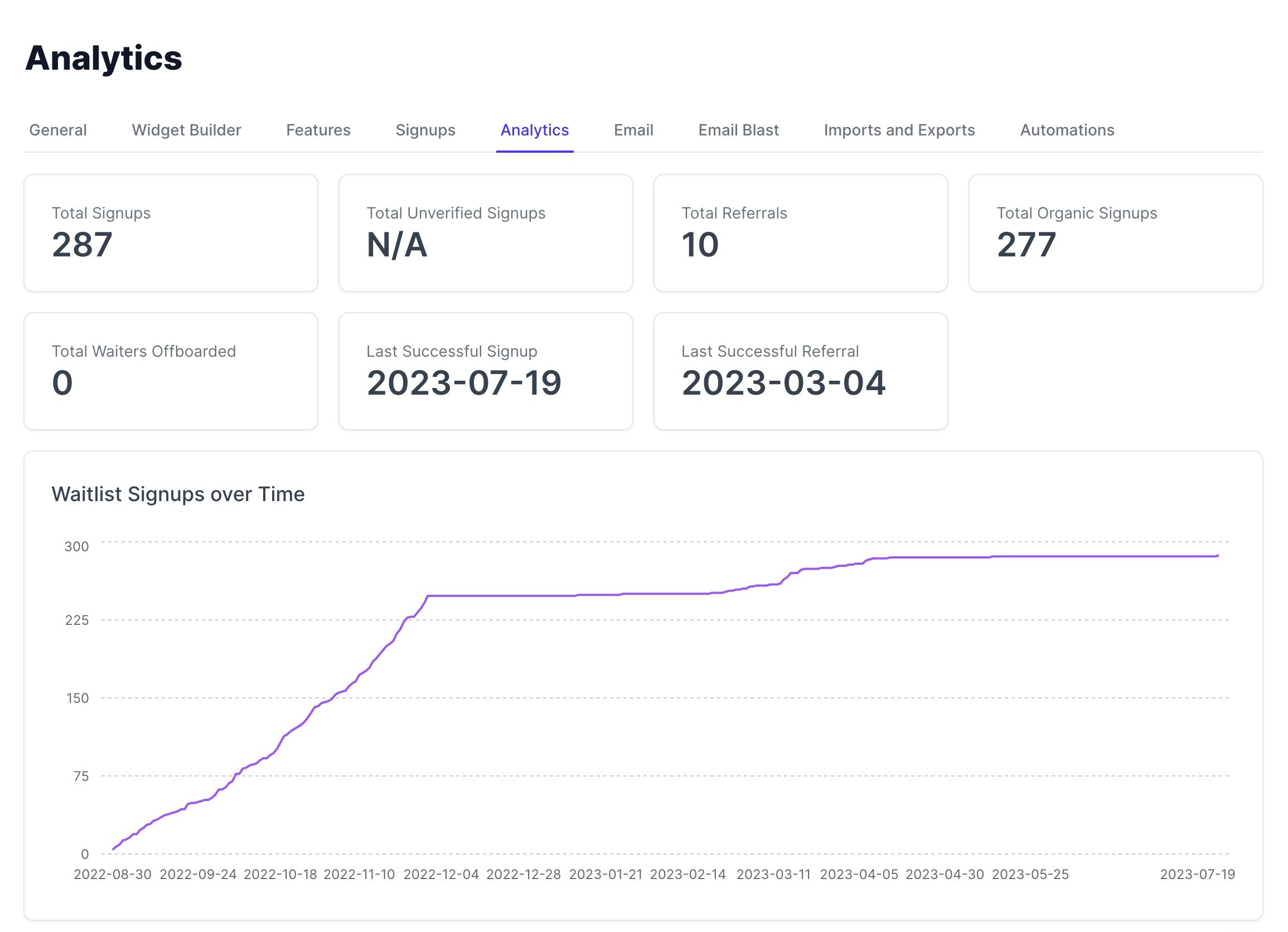 Waitlist - Build a pre-launch waitlist with built-in referrals in less ...