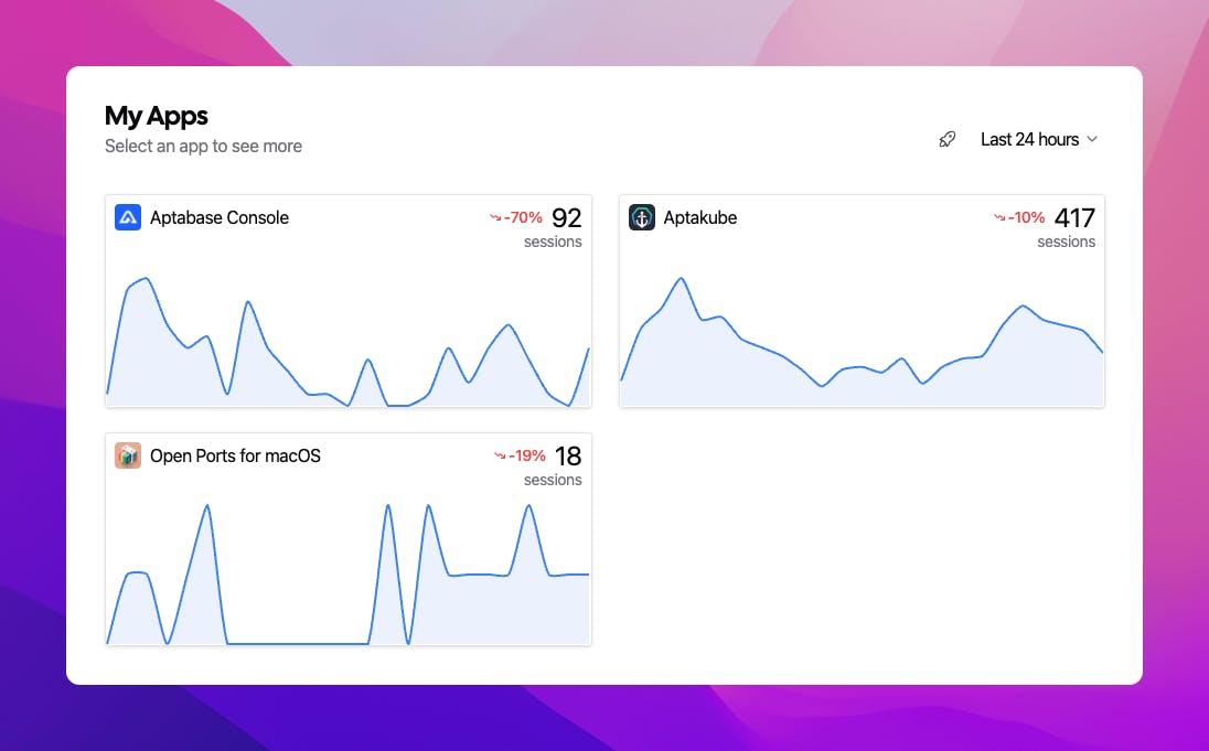 Aptabase - Analytics for Apps. Simple and Privacy-Friendly