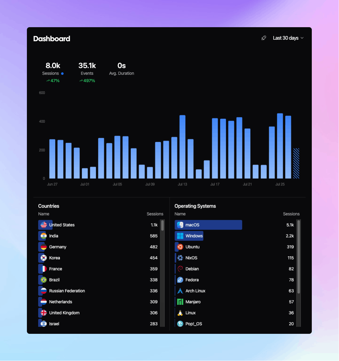 Aptabase - Analytics for Apps. Simple and Privacy-Friendly