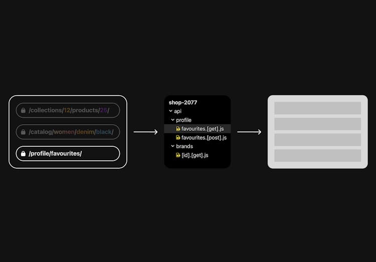 Node File Router - A file-based routing for Node.js. Works with pure ... Node File Router - A file-based routing for Node.js. Works with pure ...