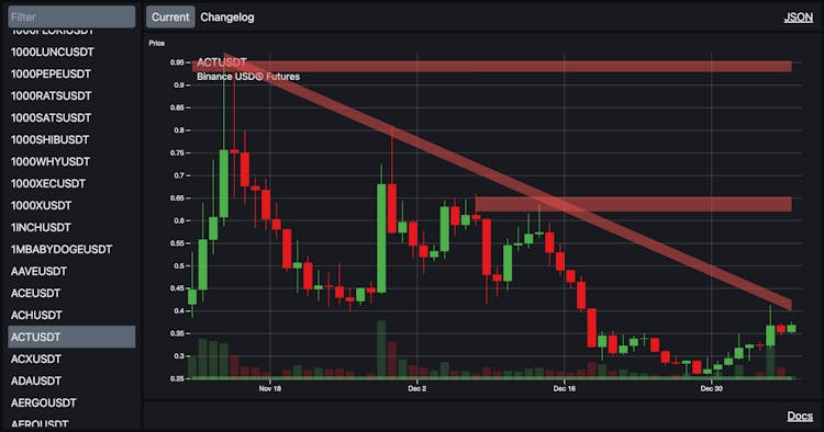 Price-Action API - Supports and resistances API Price-Action API - Supports and resistances API
