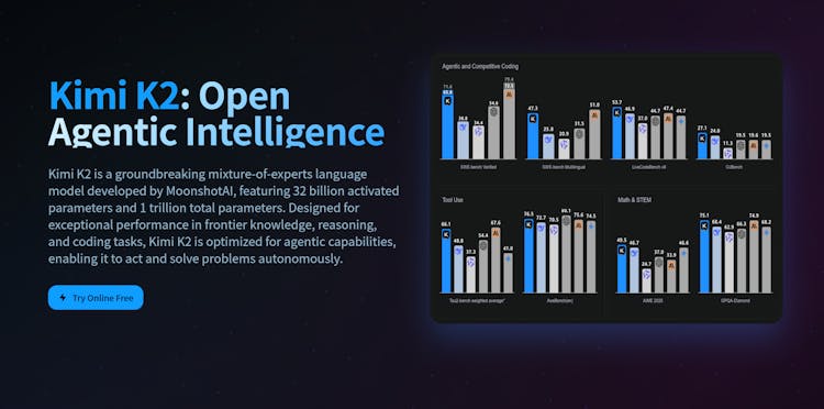 Kimi K2 - Kimi K2: Open Agentic Intelligence