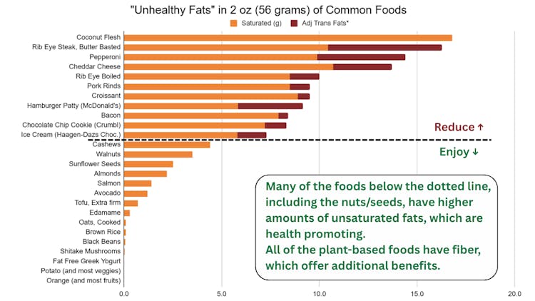 Evidence-Based Nutrition - Real Science. Real Food. Real Results