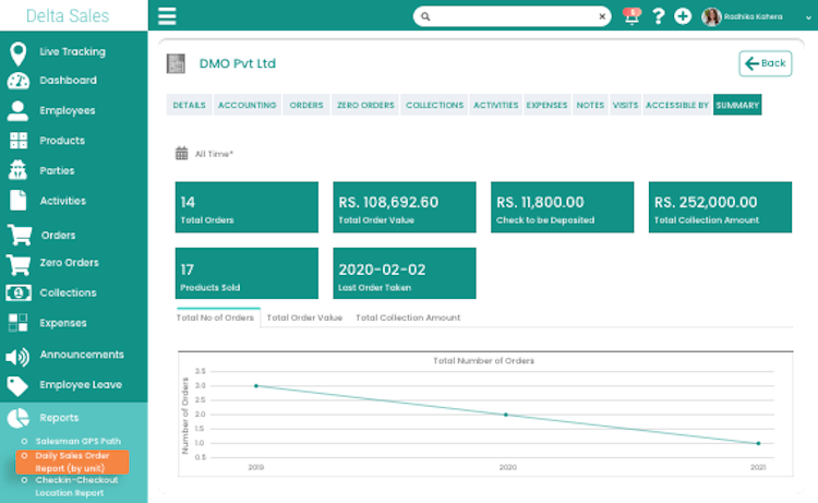 Delta Sales App - Sales Force Automation App for your Field Employees