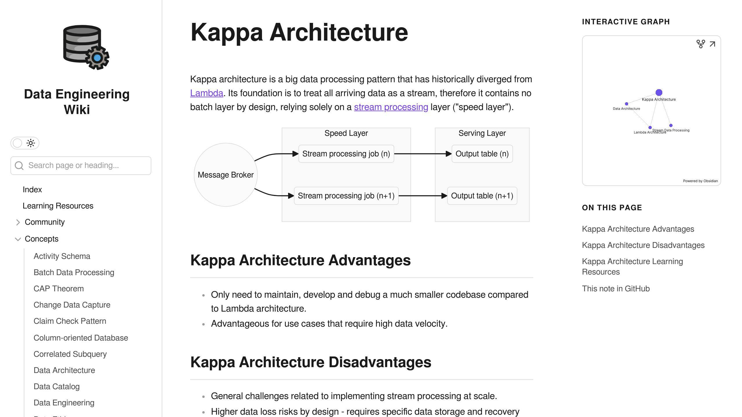 Lambda Architecture Explained: Real-Time Big Data Processing Lambda Architecture Explained: Real-Time Big Data Processing